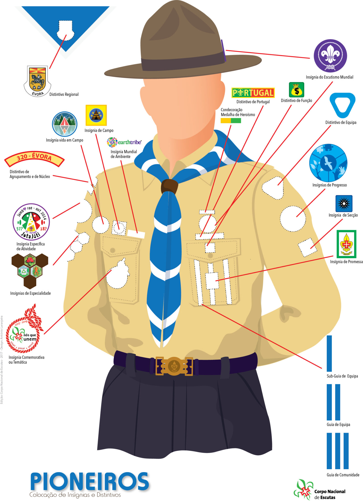 Guia do Uniforme – DMF Escutista